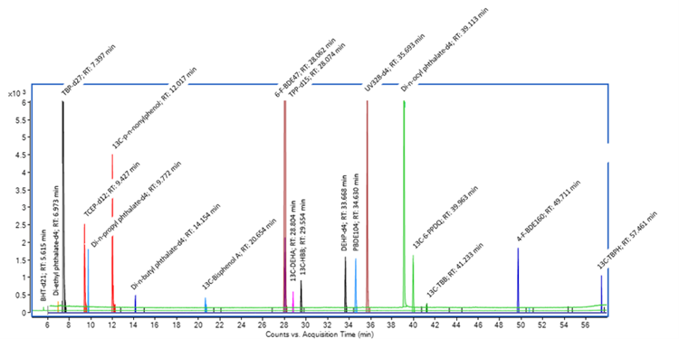 mass-labeled plastic additive chemicals mass-labeled plastic additive chemicals
